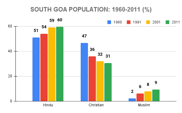 Is South Goa's Christian Face Changing Fast? - goanews.com